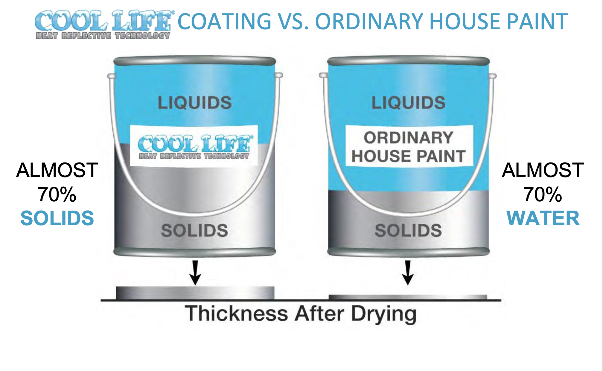 SYNERGY Improvements Inc. - Cool Life Coatings & Home Improvements Arizona