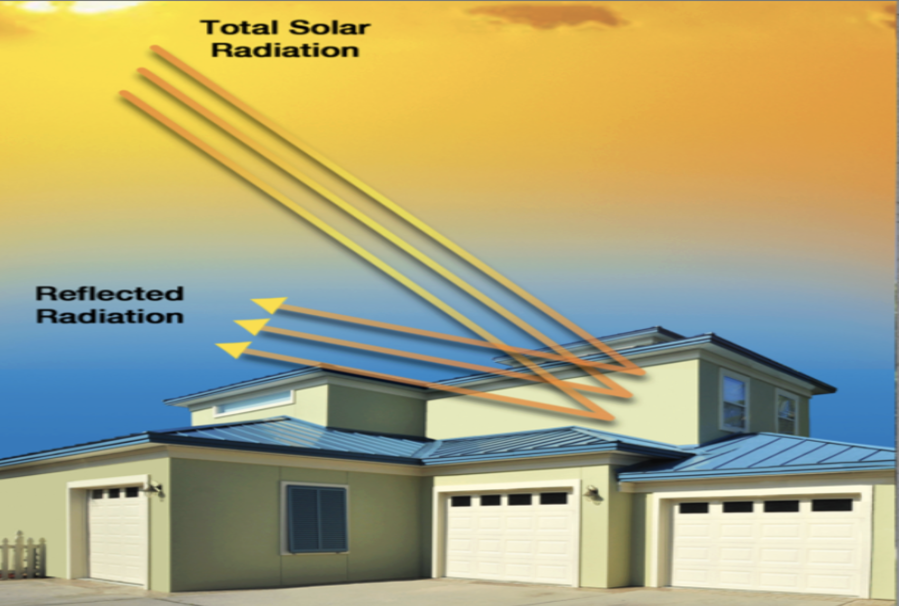 SYNERGY Improvements Inc. - Cool Life Coatings & Home Improvements Arizona
